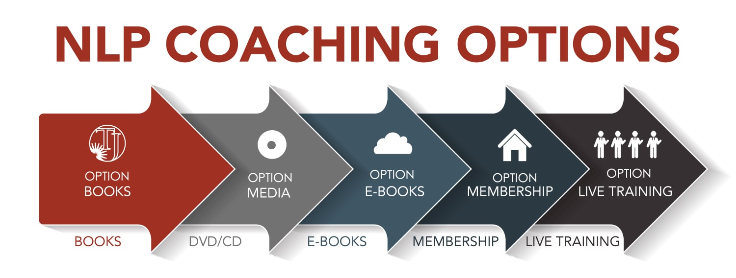 Home - NLP Coaching Online Store